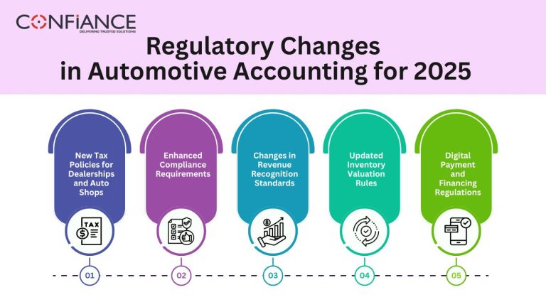 Automotive Accounting: What Dealerships Must Know in 2025