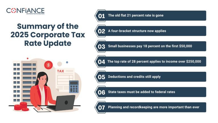 2025 Corporate Tax Rates in the USA | Save More on Taxes